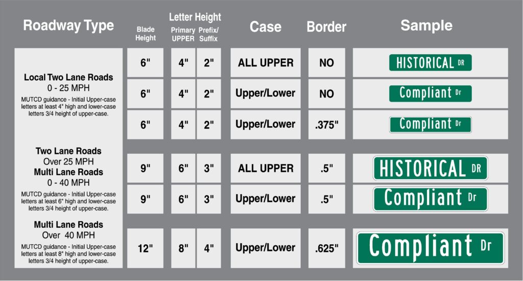 Street Names - Kleem Inc.