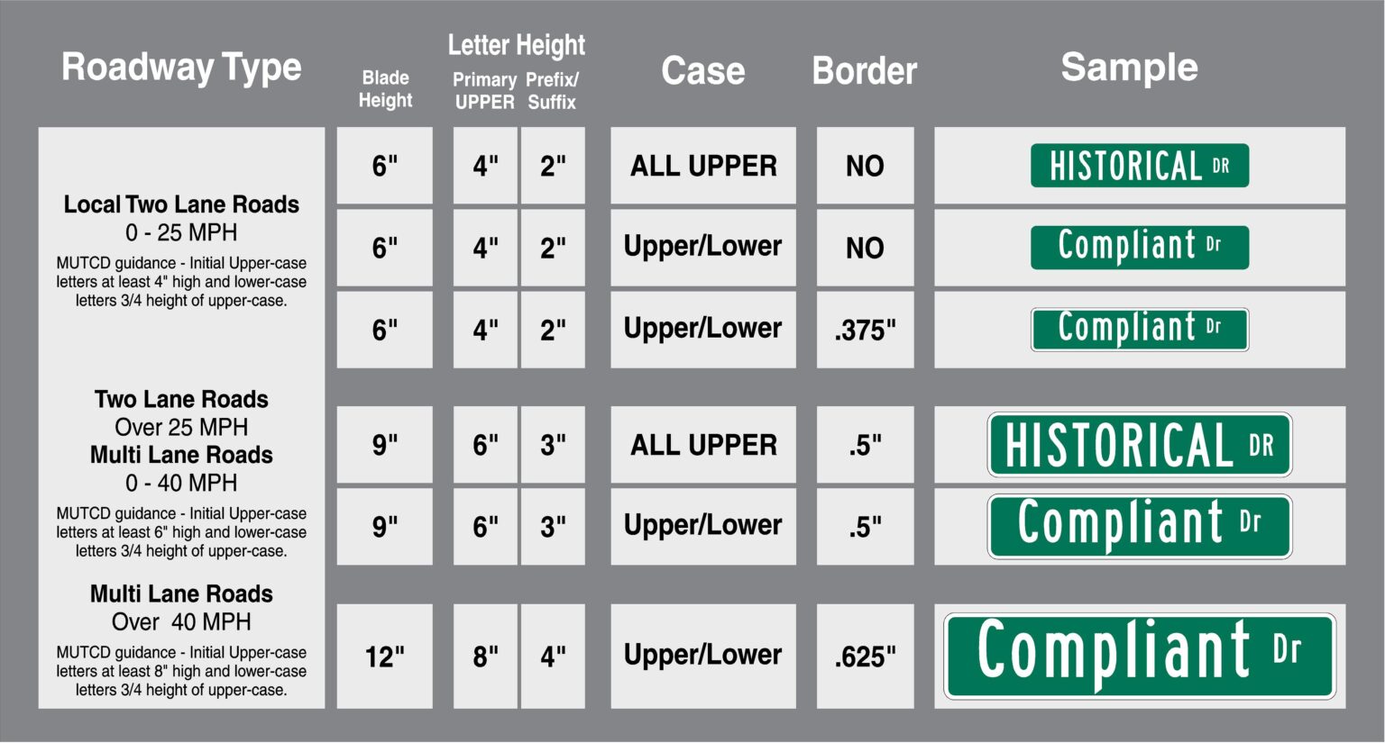 Street Names - Kleem Inc.